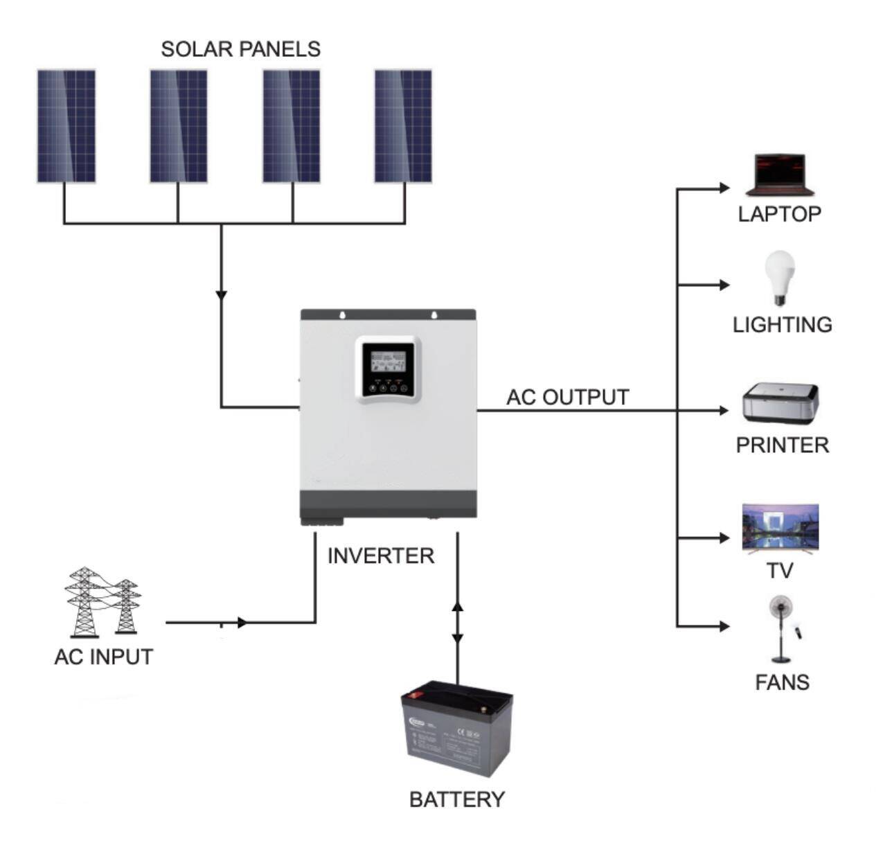 What Is The Difference Between GenSet And Inverter? – Walt Power