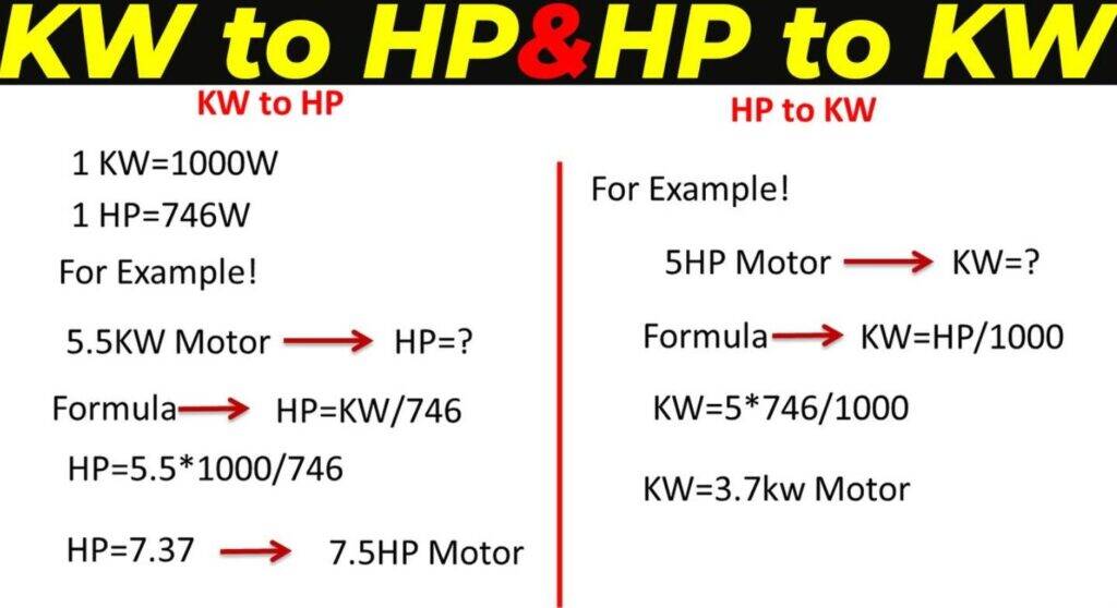 How to Calculate the Horsepower of a Diesel Generator